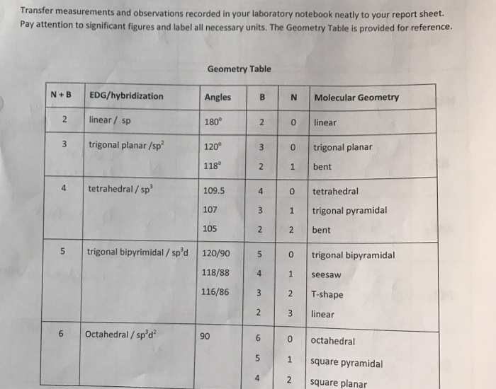 Solved Transfer measurements and observations recorded in | Chegg.com