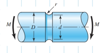Solved A solid round bar with a diameter of 50mm has a | Chegg.com