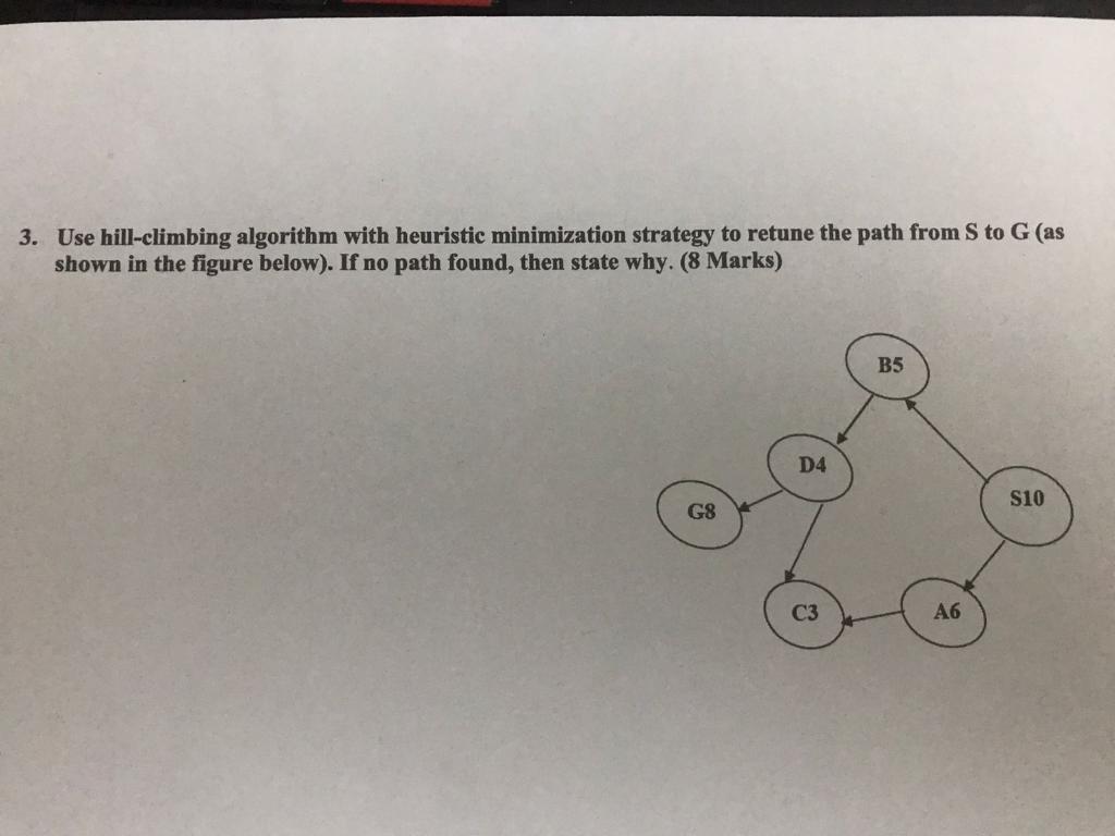Solved 3. Use hill-climbing algorithm with heuristic | Chegg.com