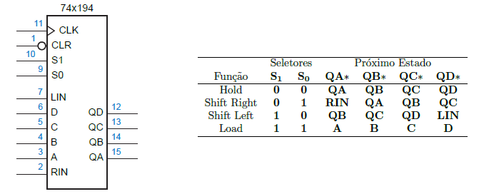 2 - Consider the shift register 74194 given | Chegg.com