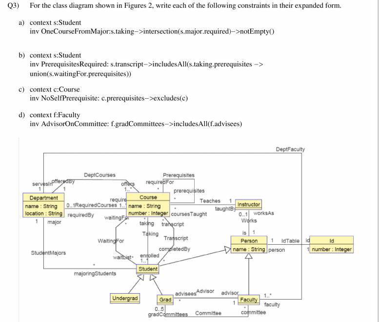 Solved Q3) For the class diagram shown in Figures 2, write | Chegg.com