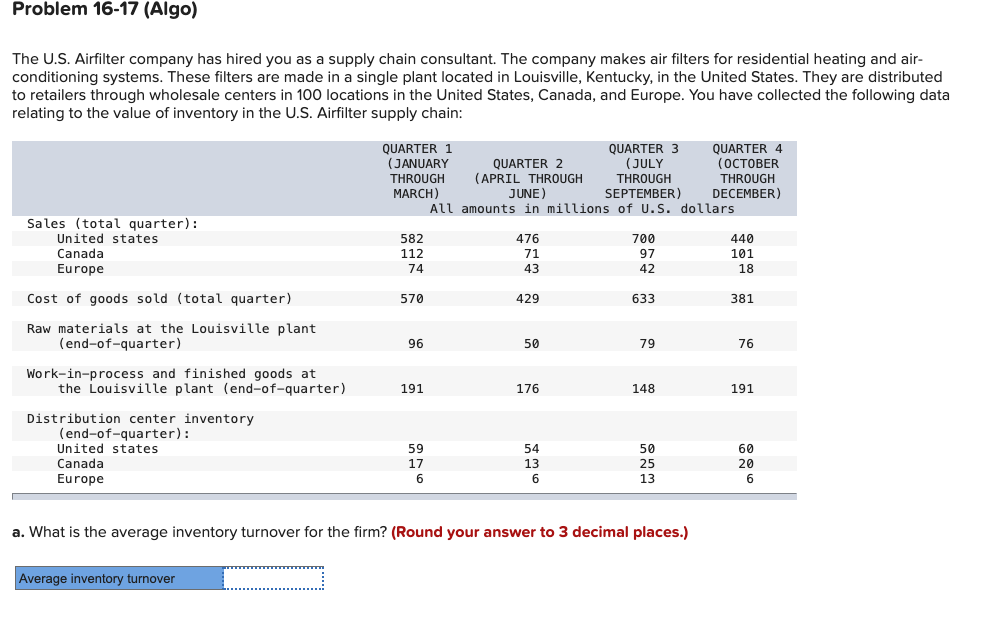 Solved Problem 16-17 (Algo)The U.S. ﻿Airfilter company has | Chegg.com