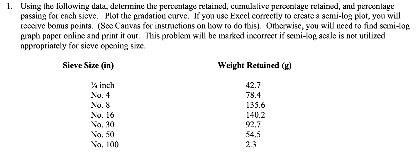 Solved 1. Using the following data, determine the percentage | Chegg.com
