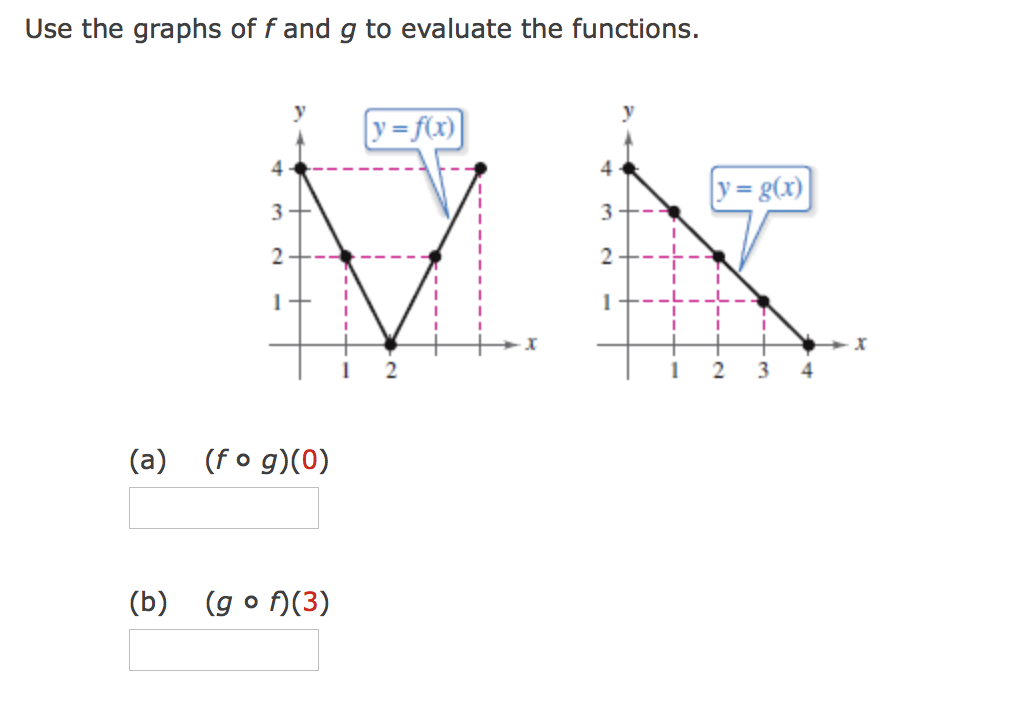 Solved Use the graphs of fand g to evaluate the functions. y | Chegg.com