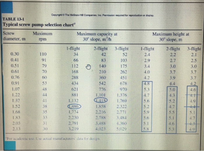 Solved Copynghte The MoGram Companies, Inc Permission | Chegg.com