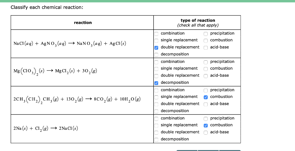 Solved Classify Each Chemical Reaction Type Of Reaction