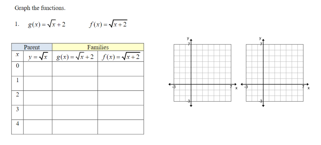 Solved Graph the functions. 1. g(x)=x+2f(x)=x+2 | Chegg.com