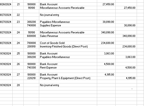Solved here's my journal entries - ﻿please help with the | Chegg.com