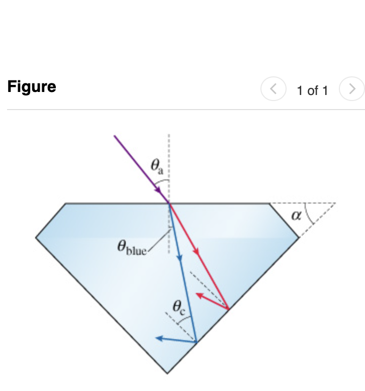 Solved A beam of white light is incident on the surface of a | Chegg.com