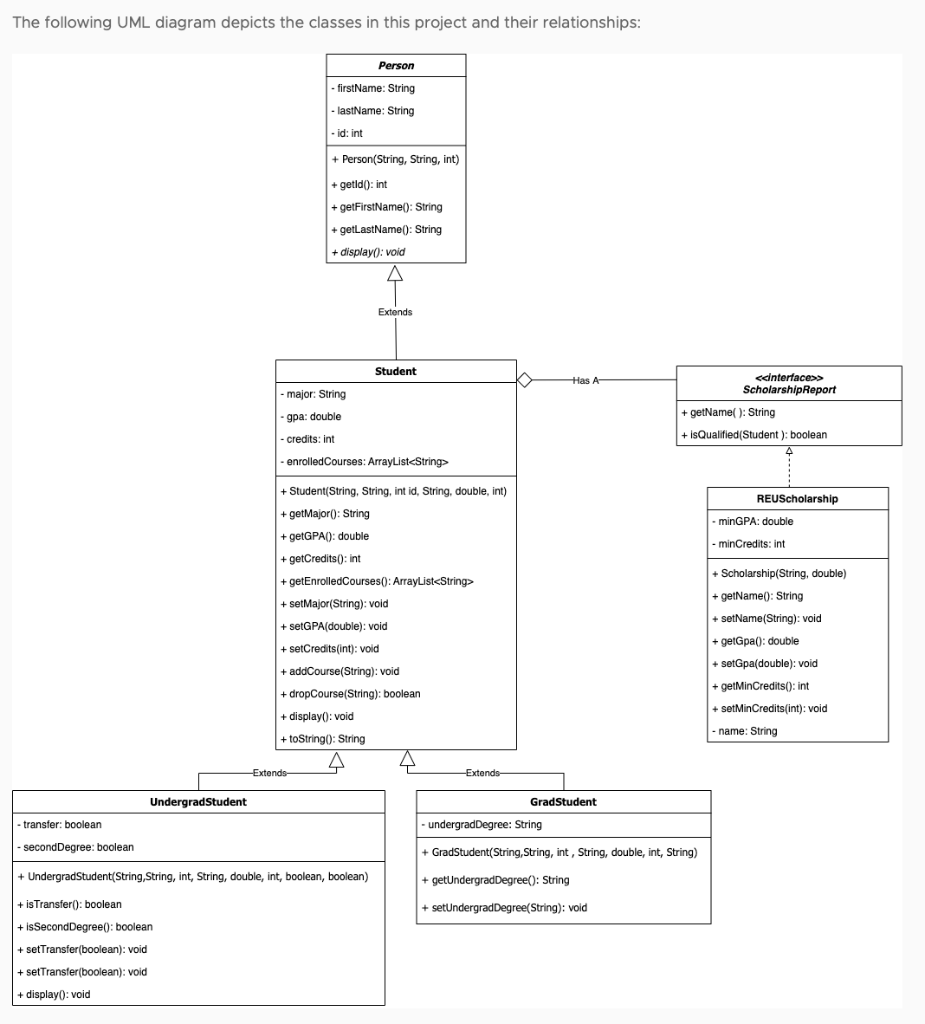 This project includes the following files: • Person • | Chegg.com