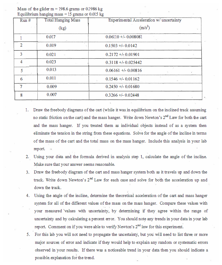 Solved In this lab we will use an inclined air track | Chegg.com