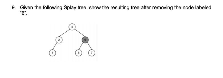 Given the following Splay tree, show the resulting | Chegg.com