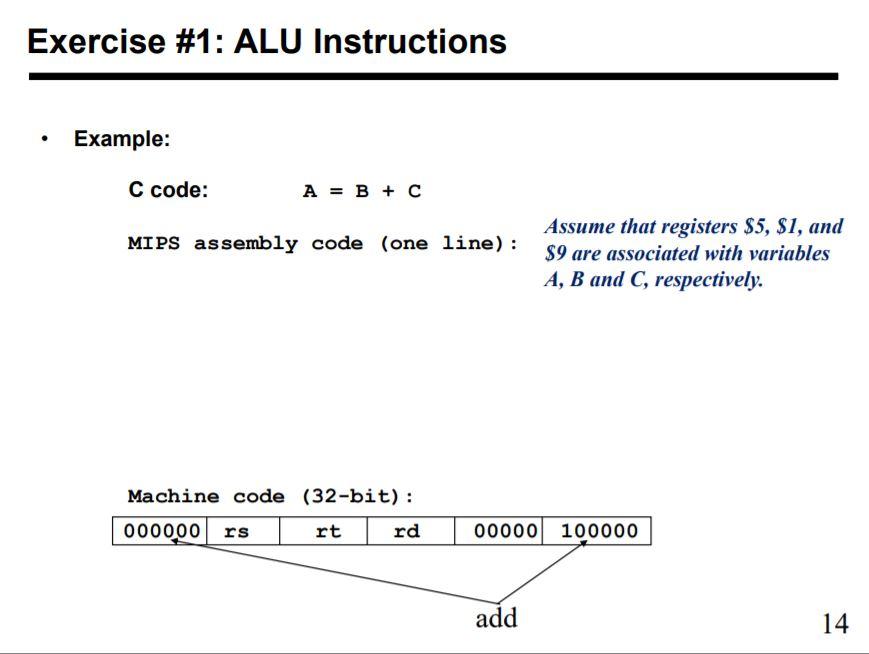 Solved Exercises are based on MIPS arithmetic and related to | Chegg.com