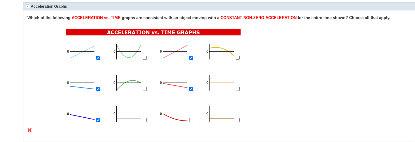 Solved O Acceleration Graphs Which of the following | Chegg.com