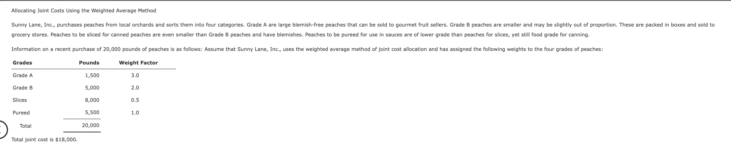 Solved Allocating Joint Costs Using the Weighted Average | Chegg.com
