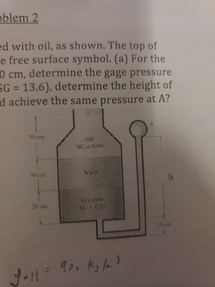 Solved A multi-fluid container is connected to a U-tube that | Chegg.com