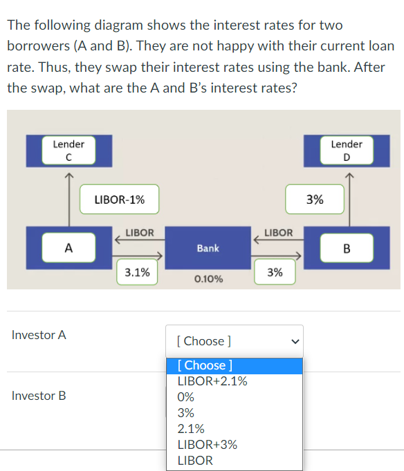 Solved The following diagram shows the interest rates for | Chegg.com