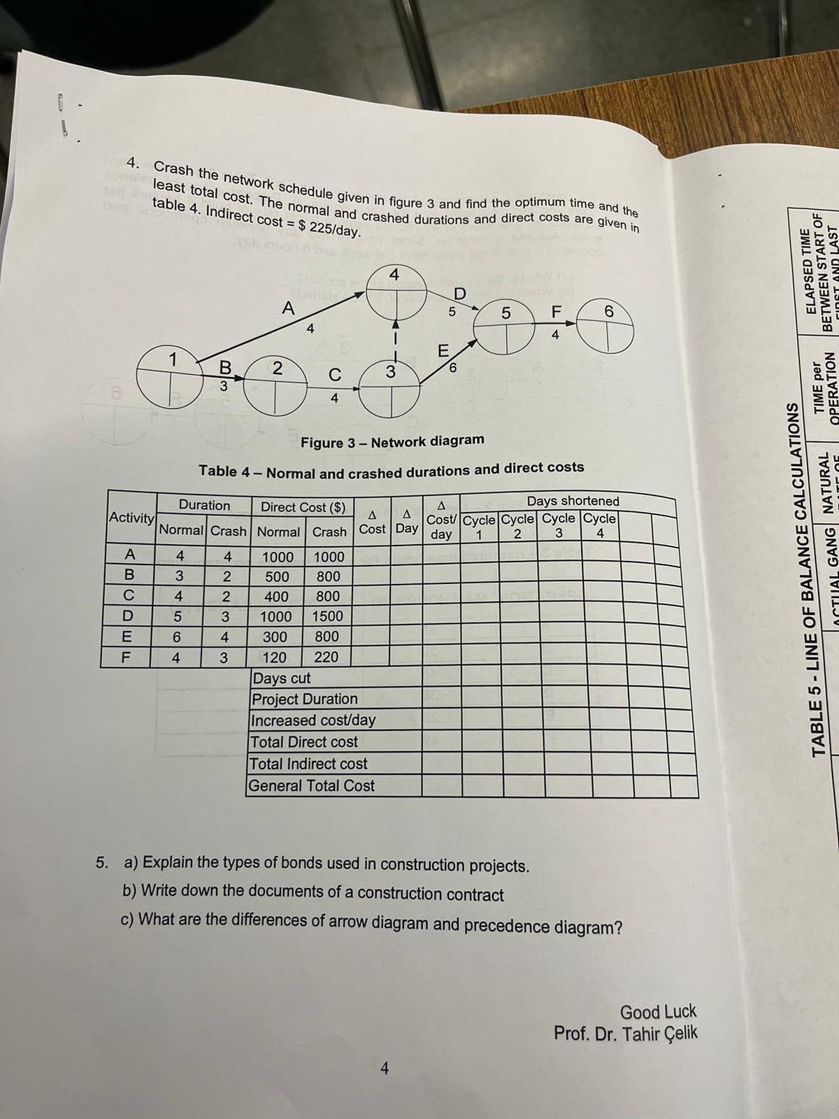 Solved Crash the network schedule given in figure 3 ﻿and | Chegg.com
