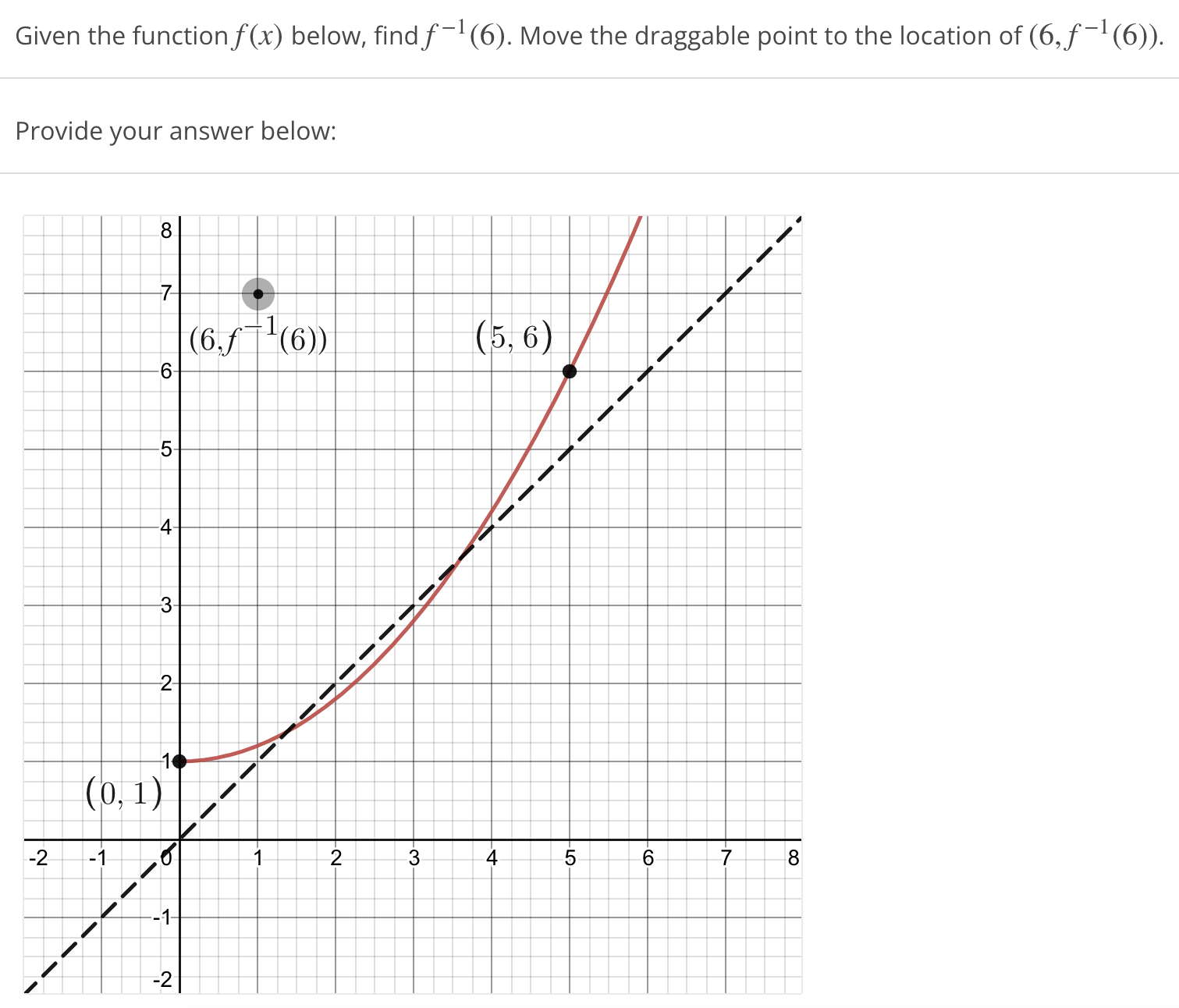 Solved Given the function f(x) below, find f−1(6). Move the | Chegg.com