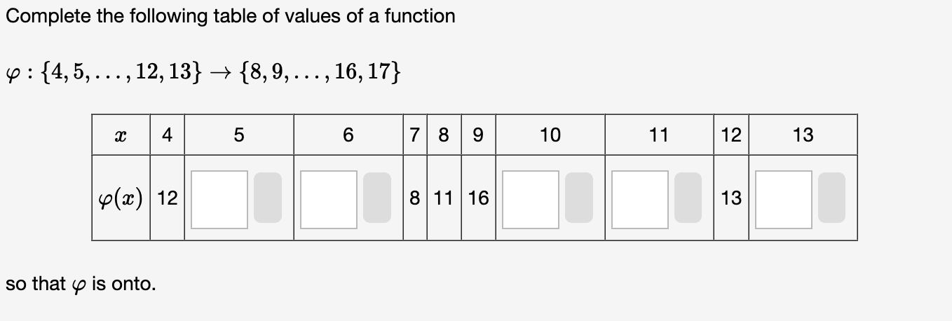 Solved Complete the following table of values of a function | Chegg.com