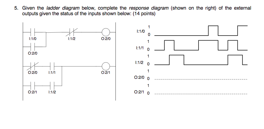 In A Ladder Diagram The Circuit Is Completed When Ladder Dia