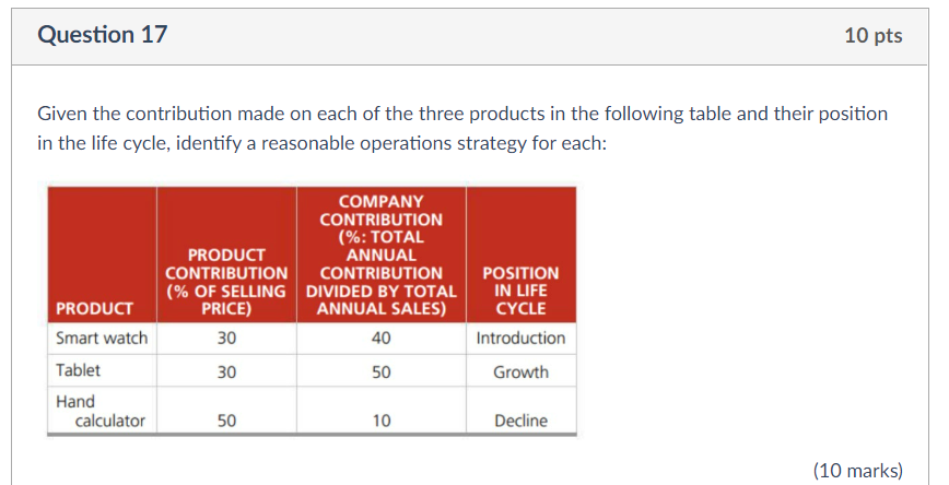 Solved Question 17 10 pts Given the contribution made on | Chegg.com