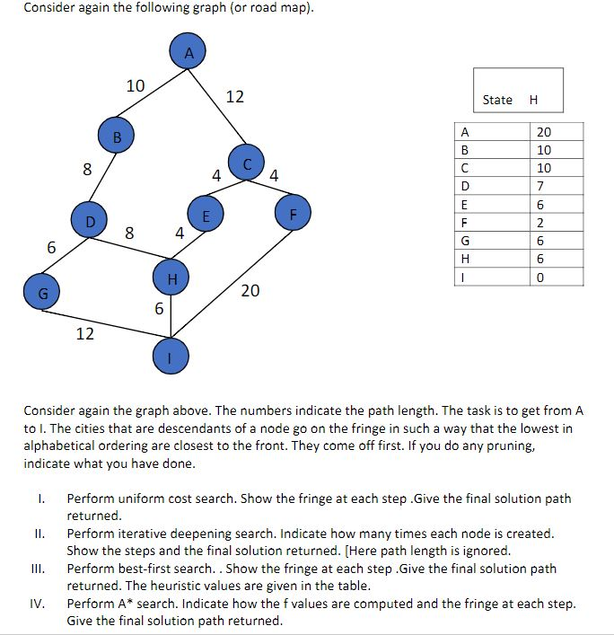 Solved Consider again the following graph (or road map). А | Chegg.com