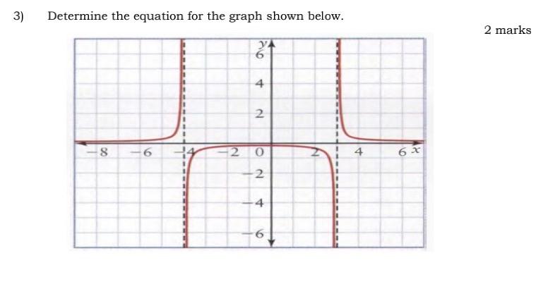 Solved 3) Determine the equation for the graph shown below. | Chegg.com