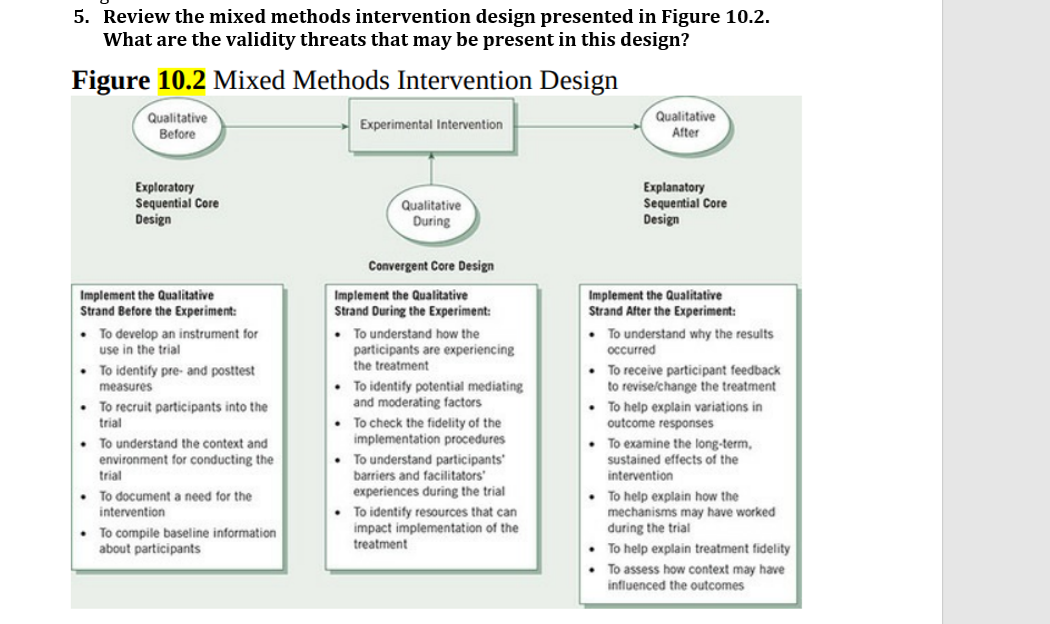 Solved Review the mixed methods intervention design | Chegg.com