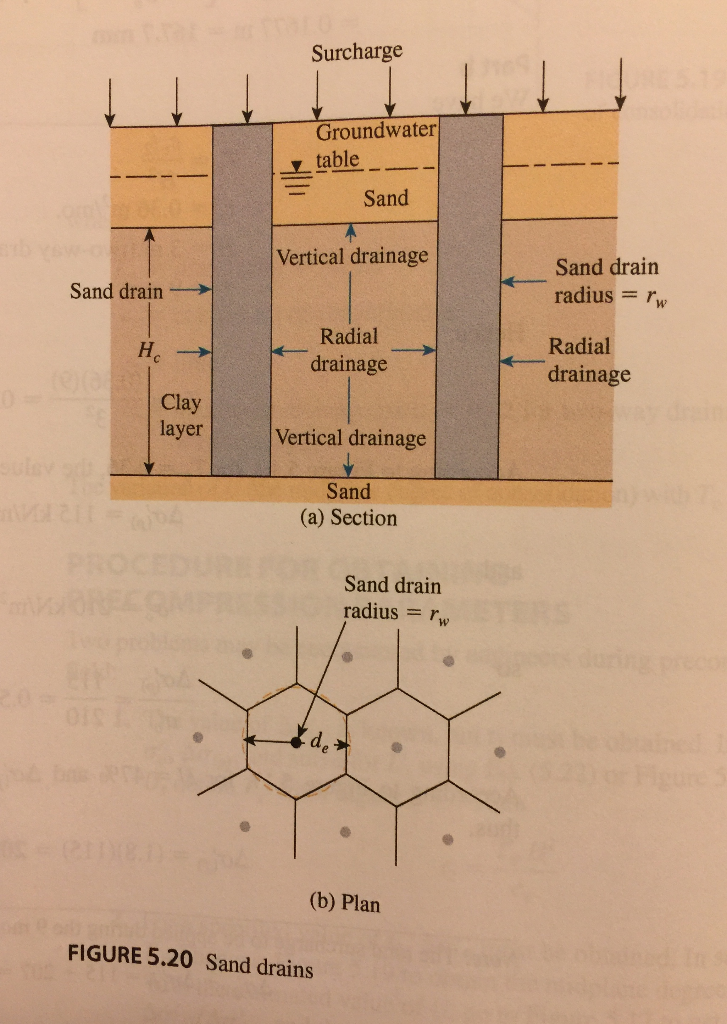 Solved For a sand drain project (Figure 5.20), the following | Chegg.com