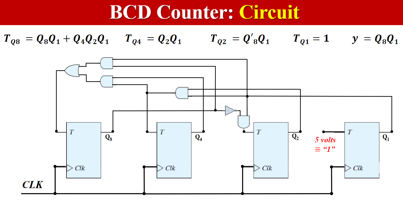 Solved Q5) For the BCD counter (Section 6.4 of the text and | Chegg.com