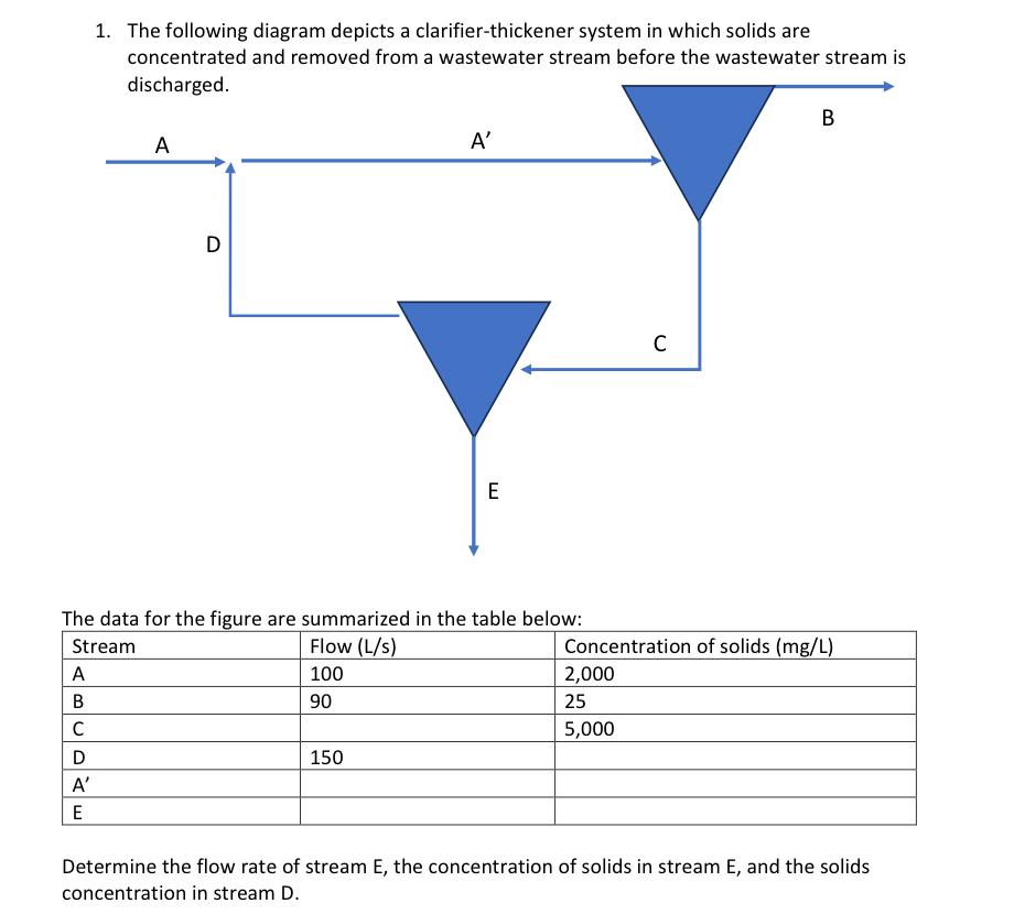 Solved 1. The following diagram depicts a | Chegg.com