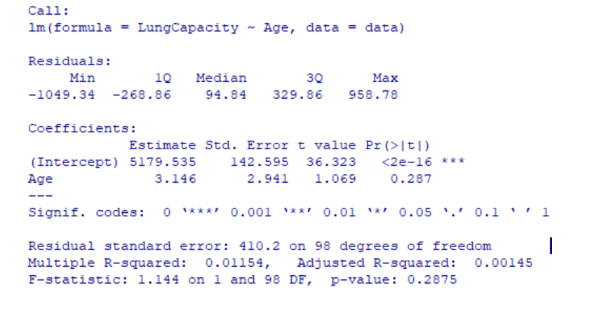 Solved R-studio Is variable Age is significant when | Chegg.com