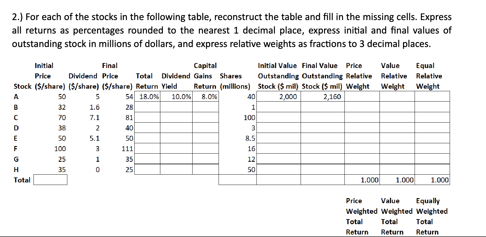 2.) ﻿For each of the stocks in the following table, | Chegg.com