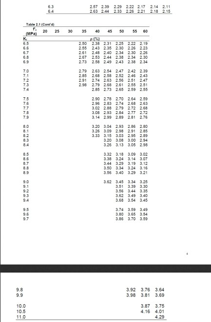 Question 2: (8 Marks) Using Table2.1 of the Concrete | Chegg.com