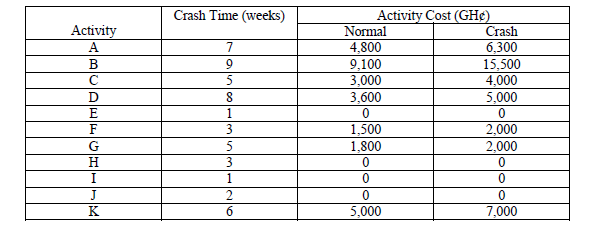 Predecessor Time Estimates (weeks) a m b 5 8 17 12 15 | Chegg.com