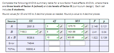 Solved Complete the following ANOVA summary table for a | Chegg.com