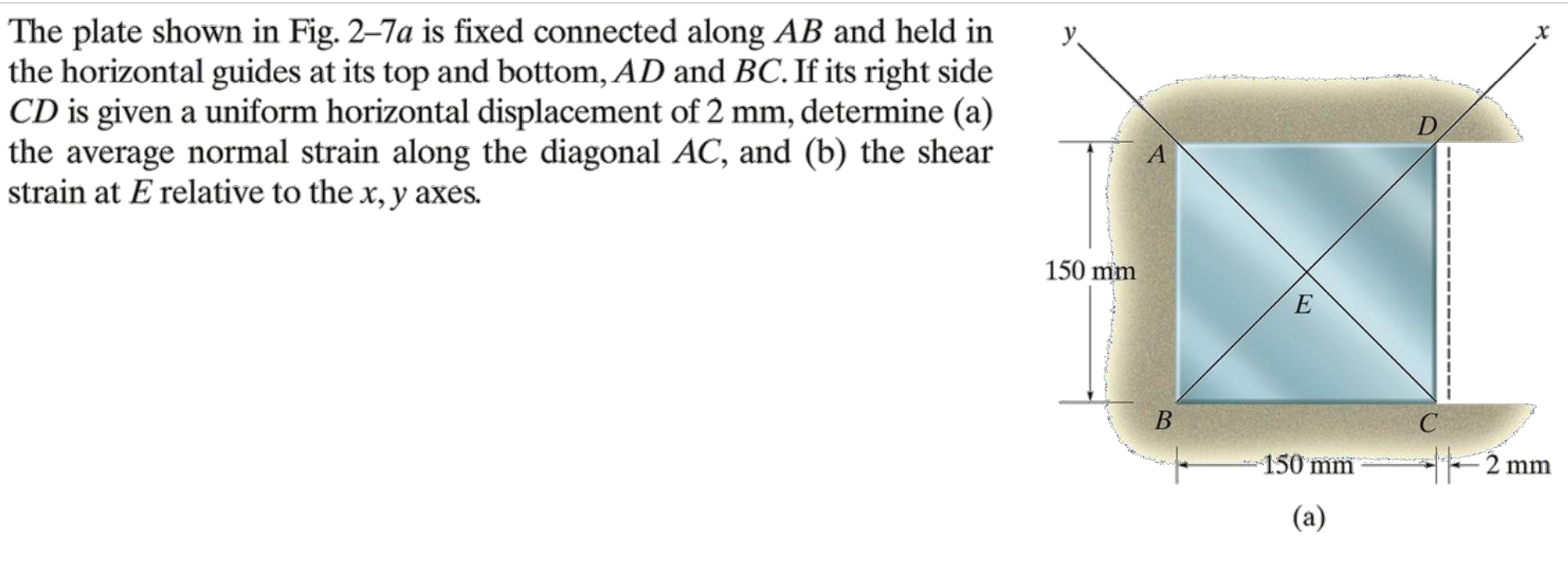 Solved The plate shown in Fig. 2−7a is fixed connected along | Chegg.com
