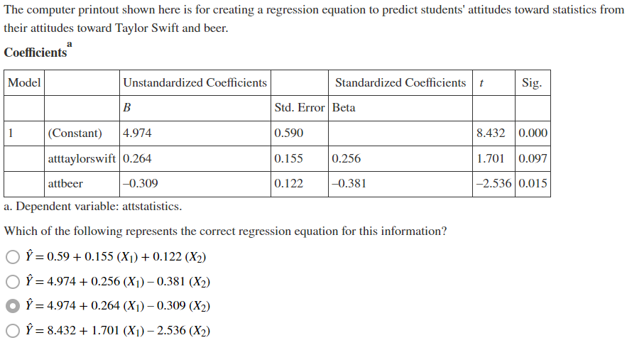 Solved The computer printout shown here is for creating a | Chegg.com