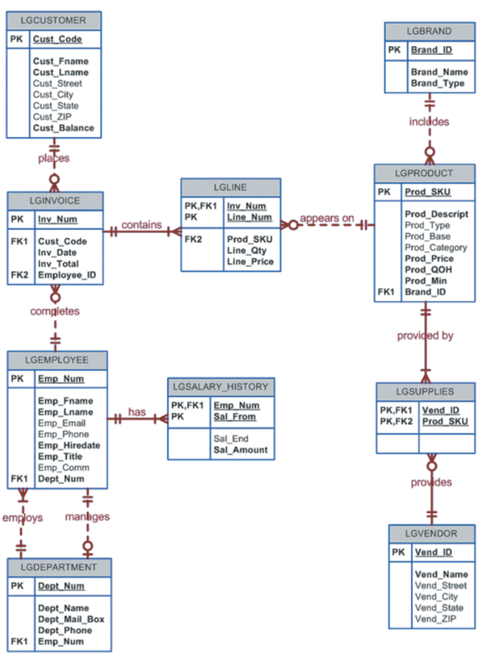 Solved (1)Write a query to list invoice number, invoice | Chegg.com