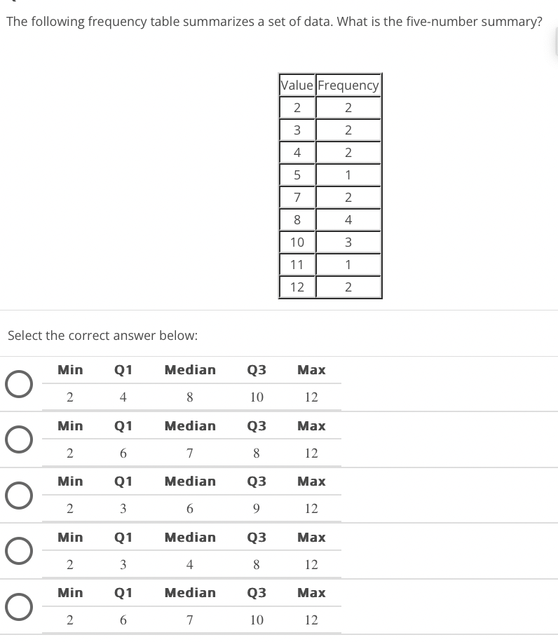 Solved The following frequency table summarizes a set of | Chegg.com