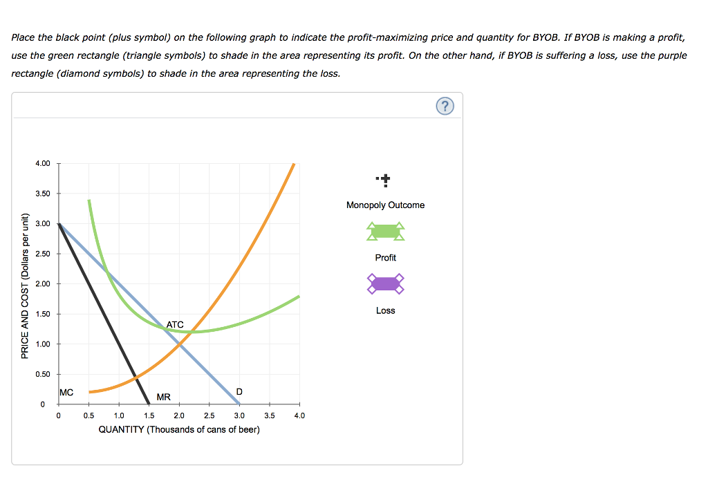 Solved Attempts Average: /4 4. Profit maximization and loss | Chegg.com