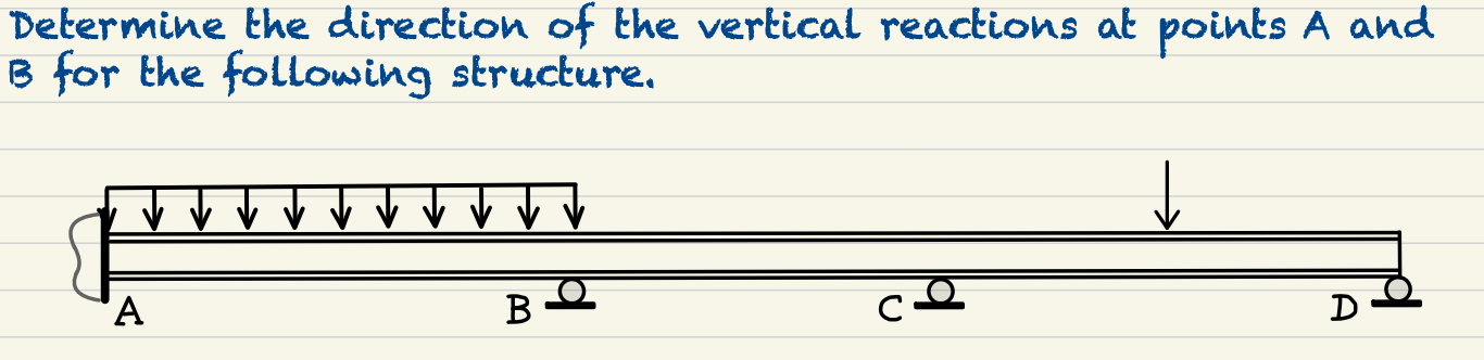 Solved Determine the direction of the vertical reactions at | Chegg.com