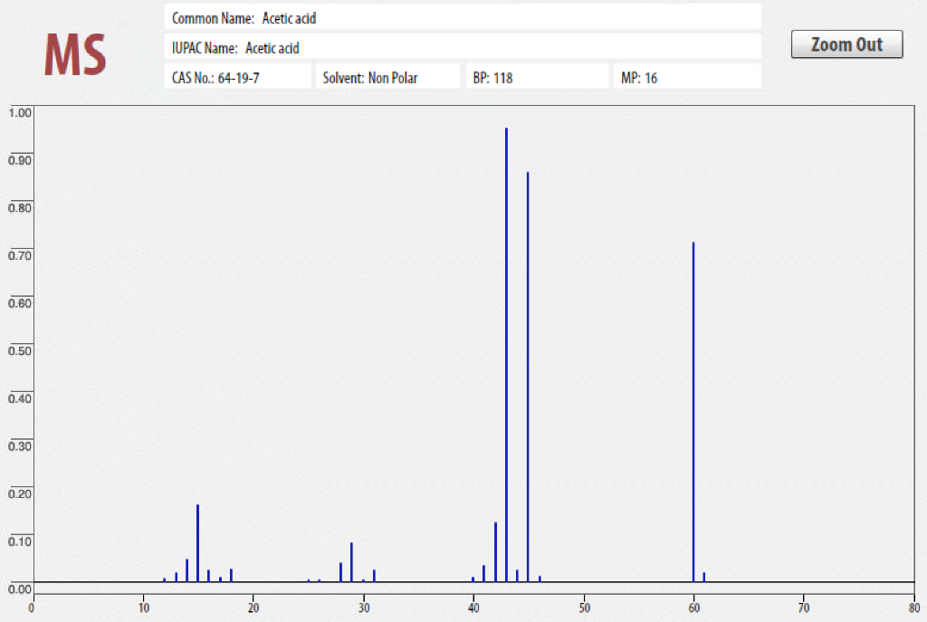 Solved 1. Draw the formula for 2-butanol (butan-2-ol) and | Chegg.com