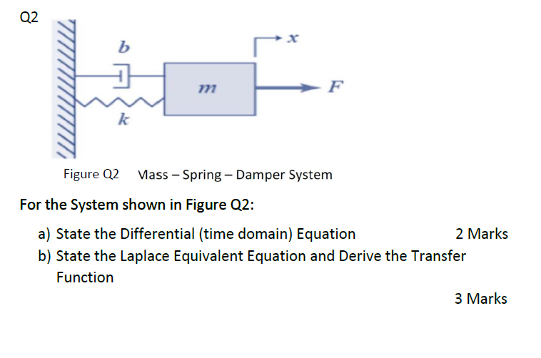 Solved Q2 X b m F k Figure Q2 Mass - Spring - Damper System | Chegg.com