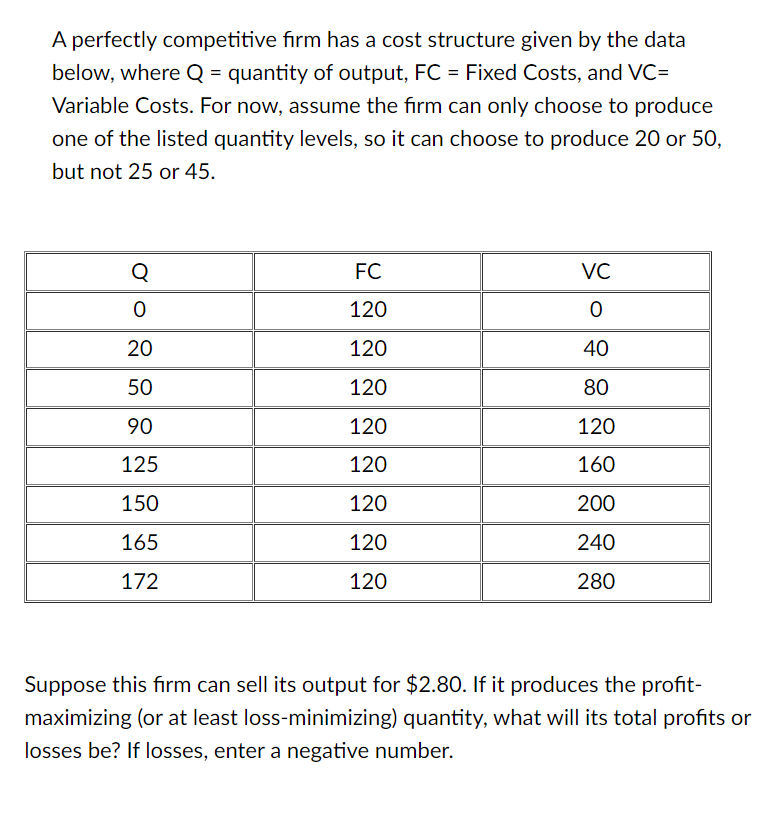 Solved A perfectly competitive firm has a cost structure | Chegg.com