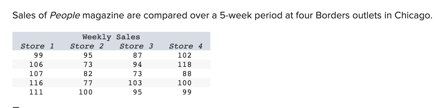 Solved Sales of People magazine are compared over a 5-week | Chegg.com