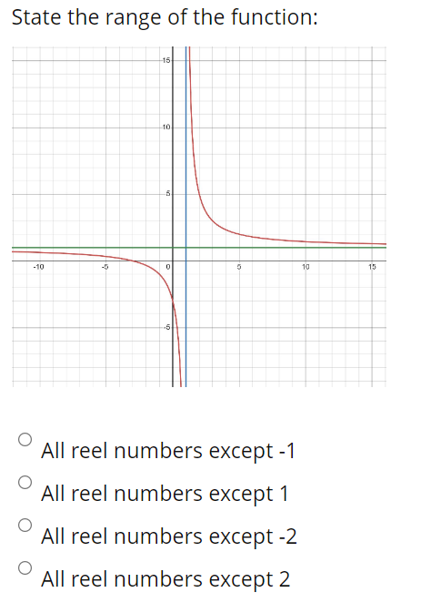 Solved State the range of the function: All reel numbers | Chegg.com