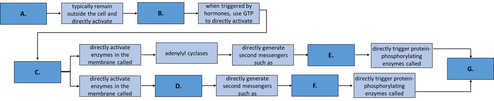 Solved I need answers to the concept map | Chegg.com