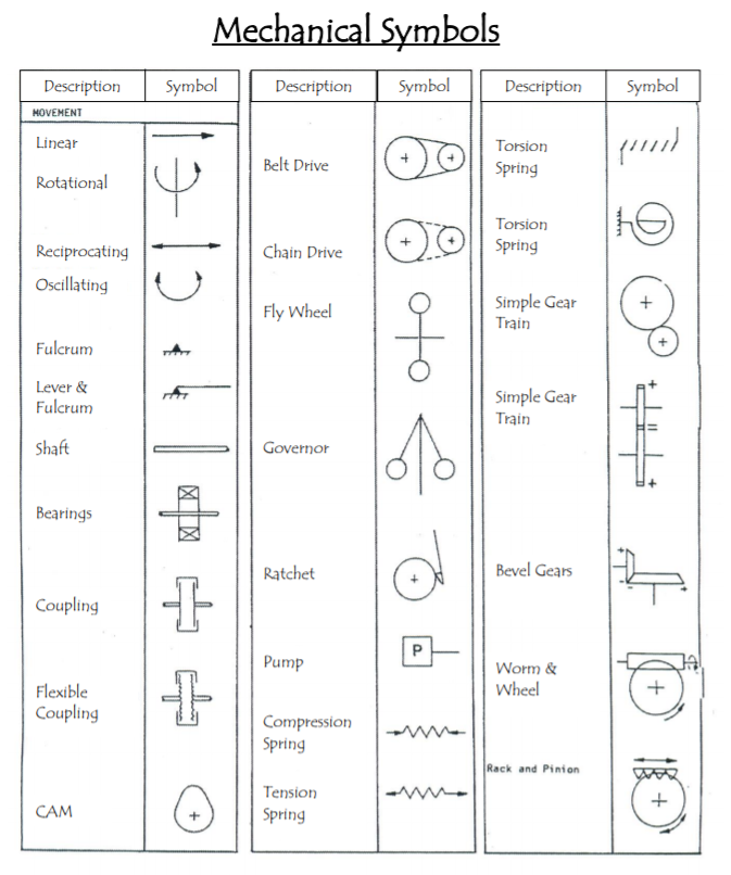 Solved 1. Blueprint a. Make a sketch of the given blueprint | Chegg.com